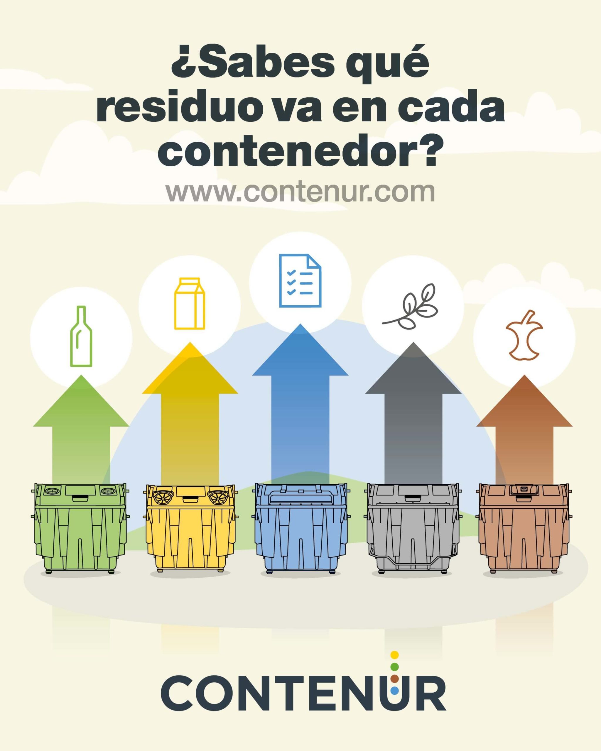 Do you know what waste goes in each container? - CONTENUR